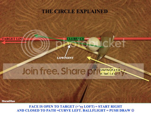 D-PLANE AND CIRCLE EXPLAINED - Instruction & Academy - GolfWRX