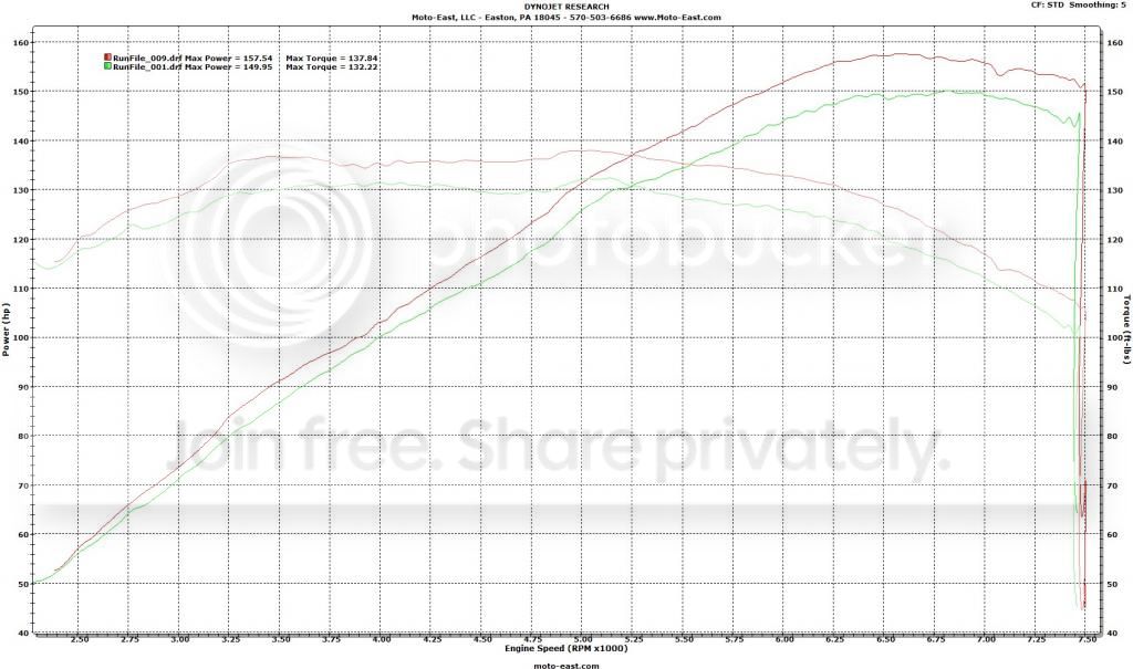 Going to the Drag Strip - Page 2 - MX-5 Miata Forum