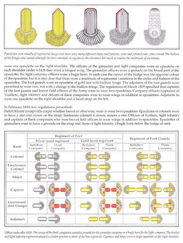 British Military Ranks Chart - www.proteckmachinery.com