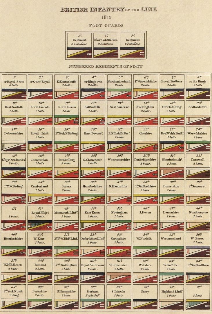 [TMP] "British infantry facing colours" Topic