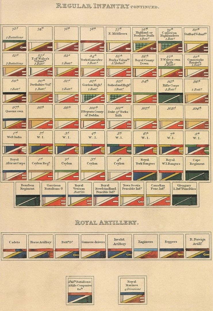 [TMP] "British infantry facing colours" Topic